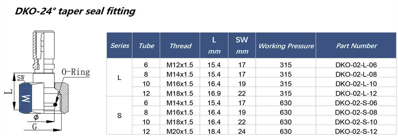 Test Hose End Fittings with DKO Connection - Mongor Fluid